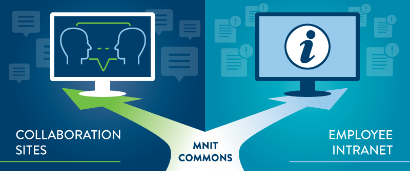 The MNIT Intranet Story Part 2
