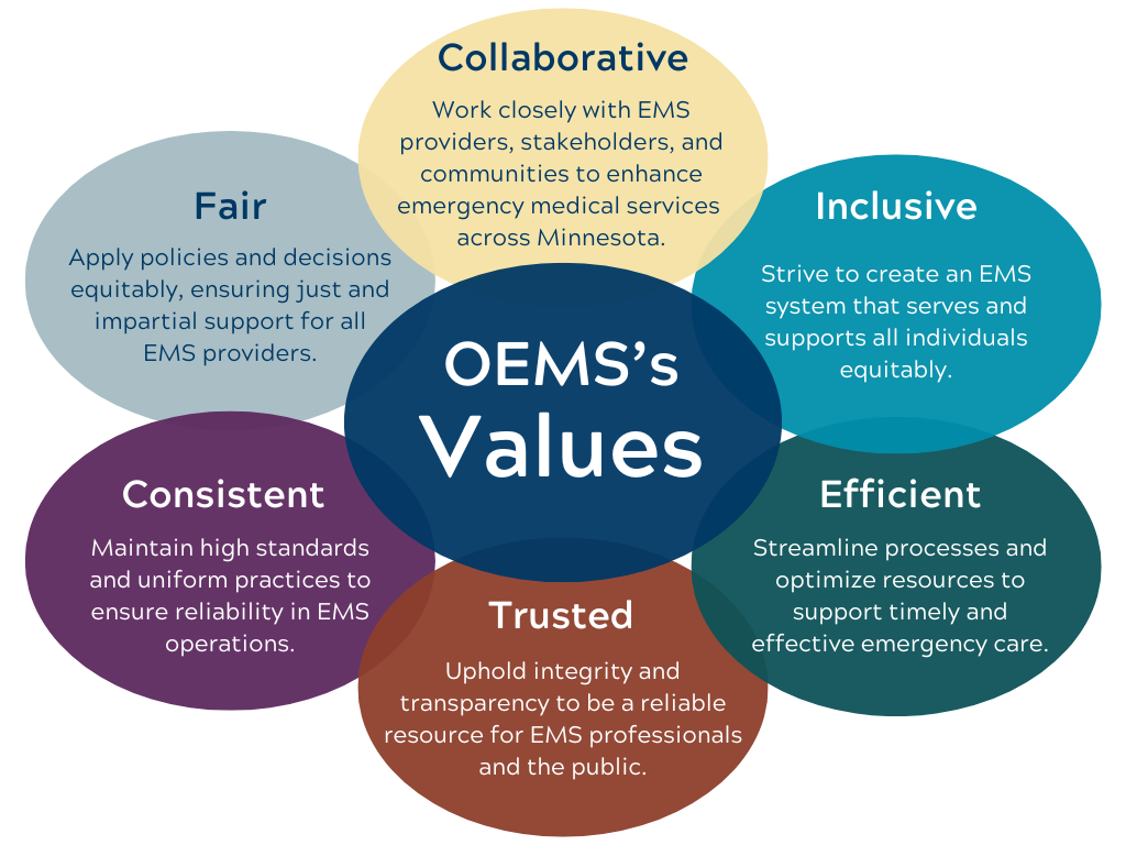 Mission and Values / Office of Emergency Medical Services (OEMS)