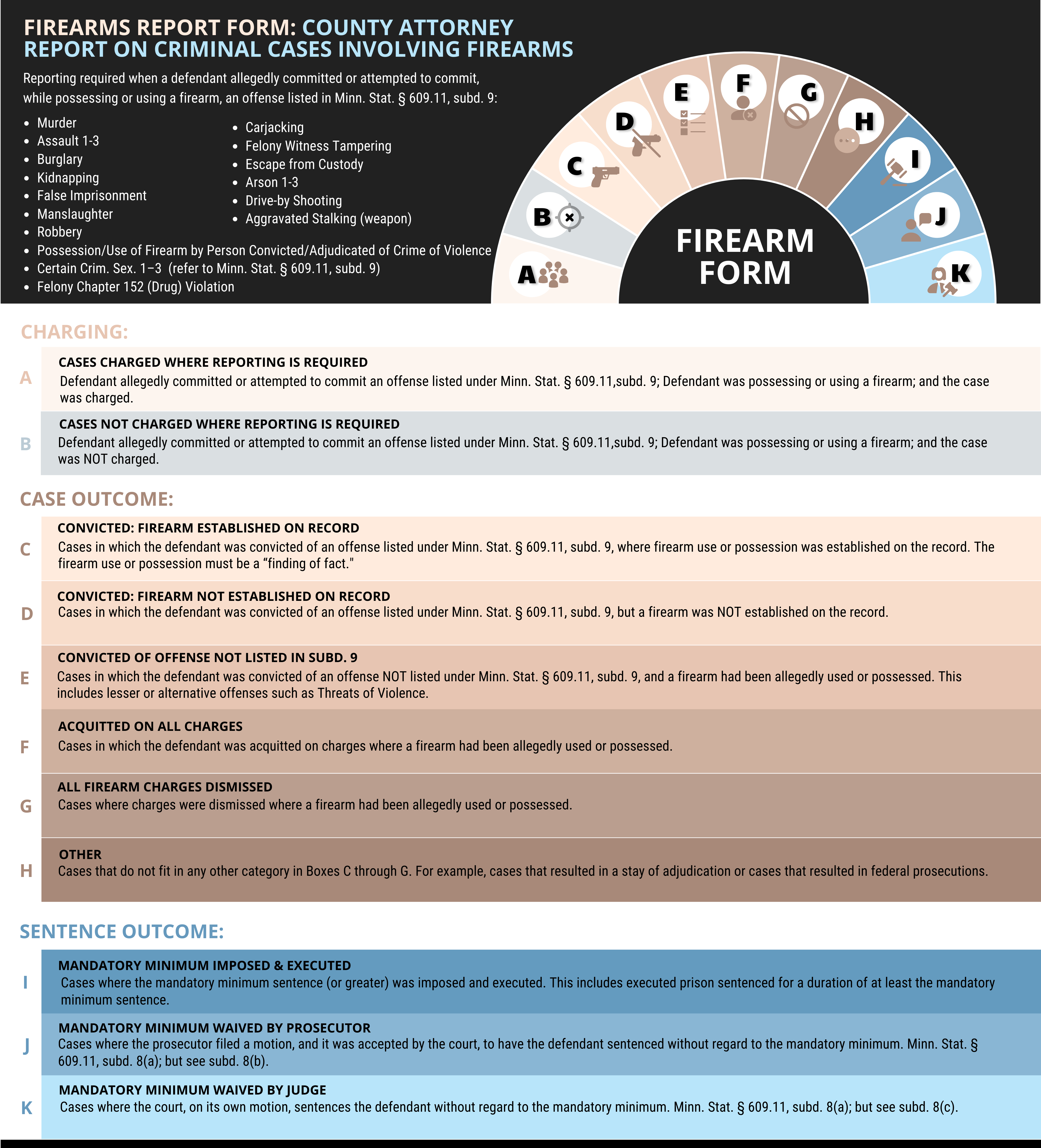 Annual County Attorney Firearm Report / Minnesota Sentencing Guidelines ...